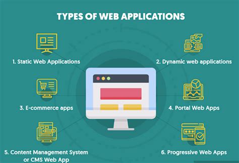 Develop Modern Websites Web Application And Software By Sarijo003 Fiverr