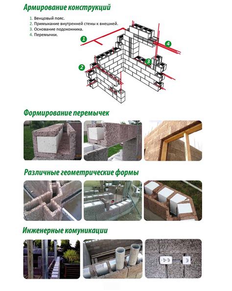 Новости Durisol