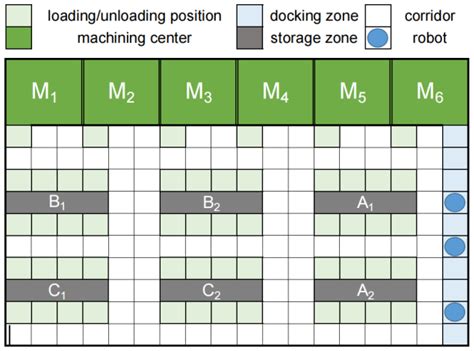 Applied Sciences Free Full Text An Integrated Approach To Precedence Constrained Multi Agent