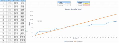 Cut Fill Calculations Spreadsheet For Cut And Fill Calculations