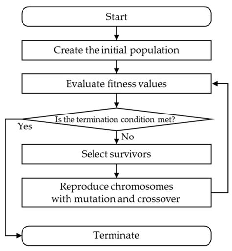 Sensors Special Issue Machine Learning Applied To Sensor Data Analysis