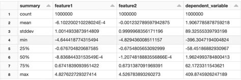 Databricks Linear Regression With Spark Ml By Amy Grabngoinfo