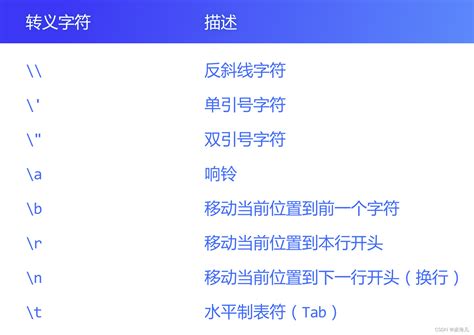 Python新手入门——数据与运算（2）python 数据计算 入门 Csdn博客