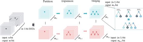 Figure From Pushing The Limits Of Machine Design Automated CPU Design With AI Semantic Scholar