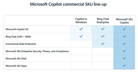 key differences between microsoft 365 copilot bing chat 44 off