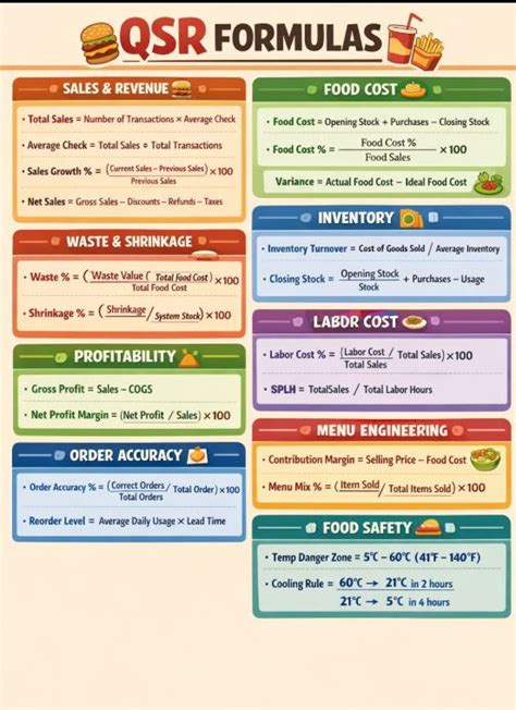 Qsr Operations Formulas For Cost Control And Efficiency Muhammad Yamin