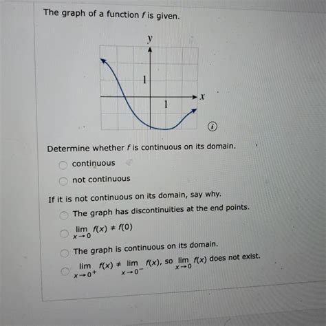 Solved The Graph Of A Function Fis Given у 1 1 Determine