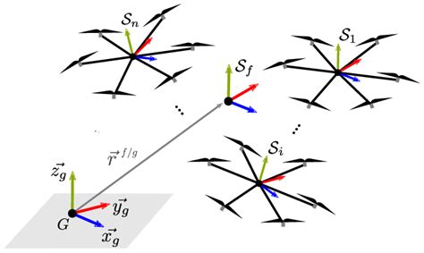 Schematic Illustration Of A Formation Of Fully Actuated Hexarotors Download Scientific Diagram
