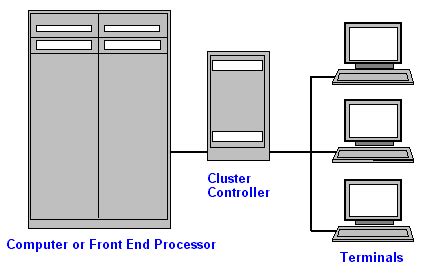 Definition Of Cluster Controller PCMag
