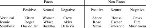 Classi® Cation Of Images Download Table