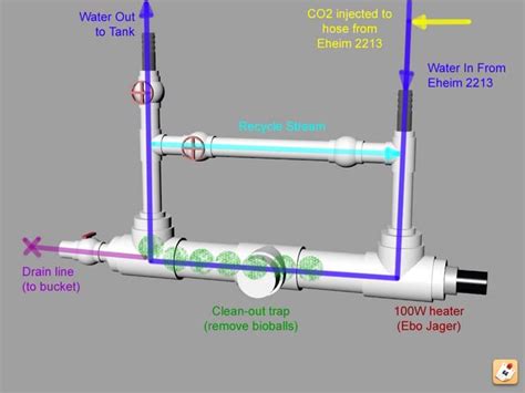 Diy Inline Co2 Reactor Tropical Aquariums Sa