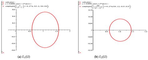 Symmetry Special Issue Geometric Function Theory And Special Functions