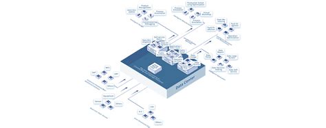 Integrated Solution Integrated Solutions Dgm Sdg