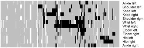 Cluster Analysis To Identify Specific Patterns Of Joint Involvement Download Scientific Diagram