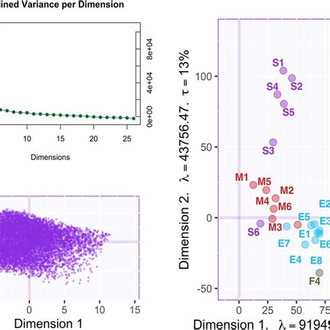 Results Of A Partial Least Squares Correlation Analysis On The Survey Download Scientific