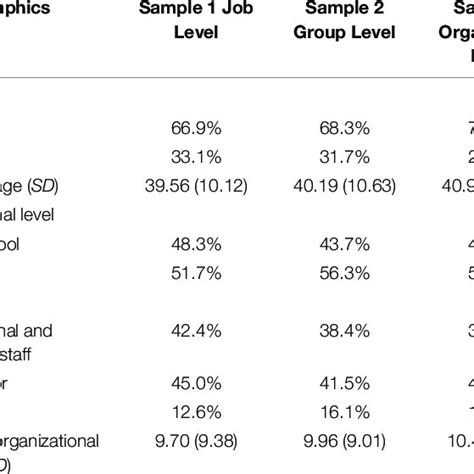 The Jdc Model By Karasek And Theorell 1990 Download Scientific Diagram