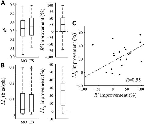 Model Prediction Accuracy A Fraction Of Explained Variance R 2 For