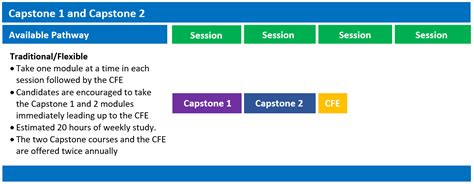 Capstone 1 Scheduling
