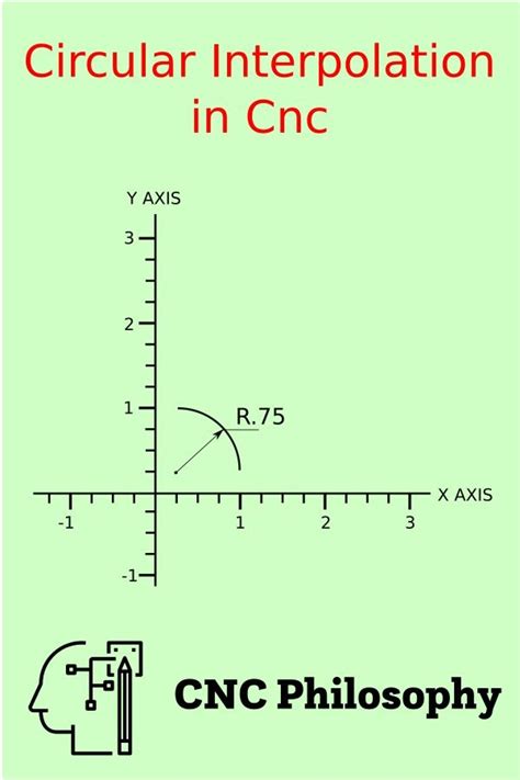Circular Interpolation In Cnc Cnc Diy Cnc Cnc Machine Projects