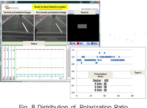 Figure 1 From A Development Of Stereo Camera Based On Mobile Road Surface Condition Detection