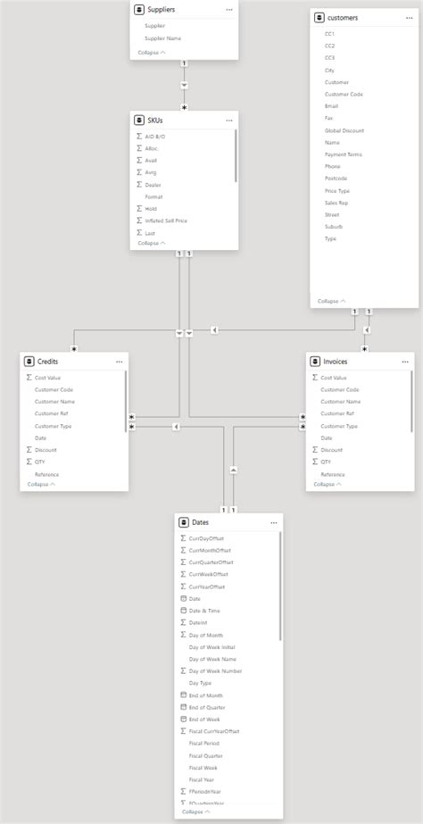 data model or meaure issue causing visual has exce microsoft fabric community