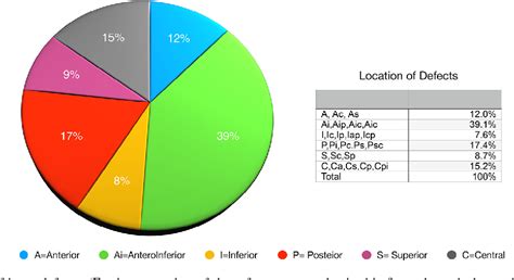 Figure 8 From Management Of Glenoid Bone Defects With Reverse Shoulder