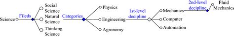 Example Of Fql Update Operation Download Scientific Diagram