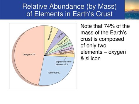 The Elements According To Relative Abundance R Coolguides