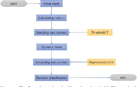 Figure 2 From An Entity Relation Extraction Method Based On Dynamic