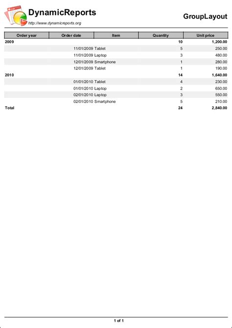 GroupLayoutReport DynamicReports