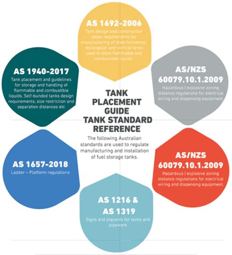 Separation Distance Case Study