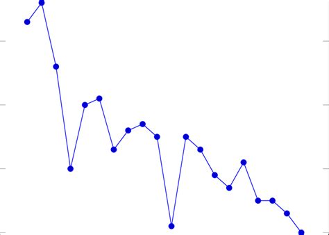 Speedup Of Refactored Application For Sequential Version Download Scientific Diagram