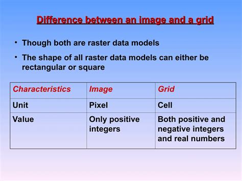 Lecture 2 Vector And Raster Data Models Ppt