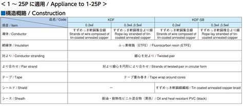 DÂy CÁp TÍn HiỆu Robot Kuramo Kdf Kdf Sb Ul Awm 21032517 105℃ 300v