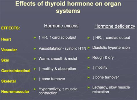 Fiszki 6 Thyroid Disorders Hyperthyroidism Hypothyroidism Goitre Primary And Secondary