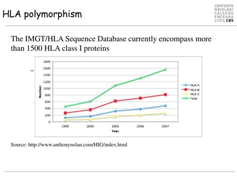 ppt mhc binding and mhc polymorphism powerpoint presentation free