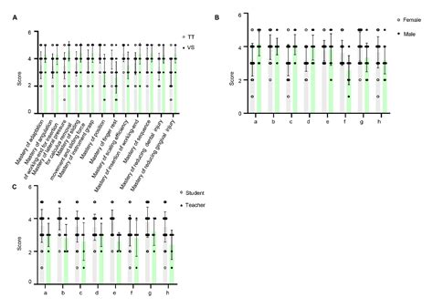 Figure 3 From The Application Of Virtual Simulation Technology In Scaling And Root Planing