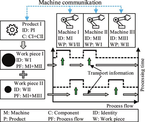 Examples Of Machine To Human Communication At Isla Leahy Blog