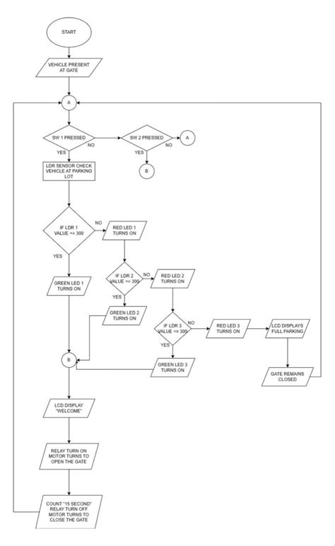 solved by referring to this flowchart build a program using