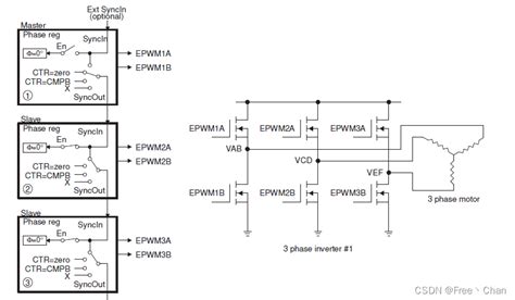 Dspf28335:pwm配置 Dsp Epwm Csdn博客 Dspf28335:pwm配置 Dsp Epwm Csdn博客