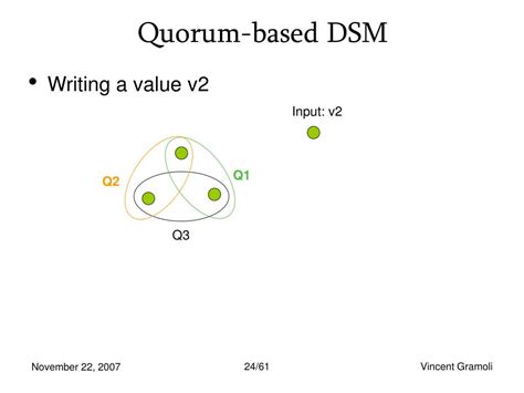 Ppt Distributed Shared Memory For Large Scale Dynamic Systems