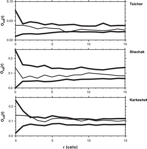 Second Order Spatial Analysis Of The Spatial Distribution Of Acacia Download Scientific Diagram