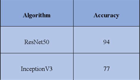table 1 from complex pattern jacquard fabrics defect detection using