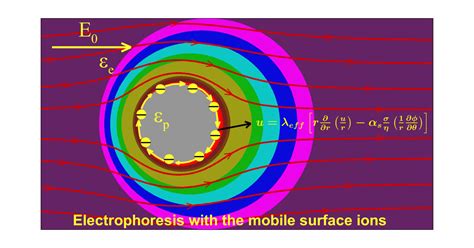Effect Of The Surface Charge Dependent Boundary Slip On The Electrophoresis Of A Hydrophobic