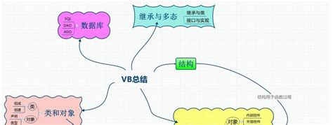 面向过程与面向对象的区别（解析面向过程和面向对象编程范式的差异）1号数码网
