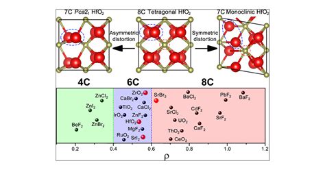 Ferroelectricity In Hfo From A Coordination Number Perspective Chemistry Of Materials