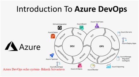 Introduction To Azure Devops Hd Png Download Kindpng