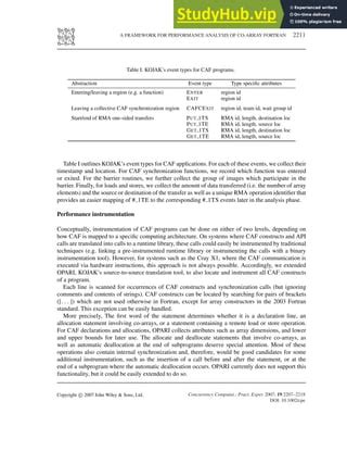 A Framework For Performance Analysis Of Co Array Fortran Pdf Computer Software And