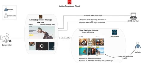 personalization using adobe target visual experience composer adobe