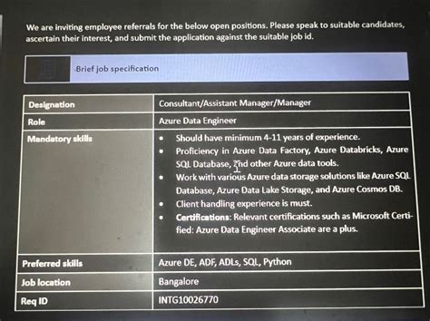 Azure Dataengineer Adf Adls Sql Python Hiring Referrals Rajat